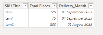 Deliveries + Inventory DAX Measure - Microsoft Fabric Community