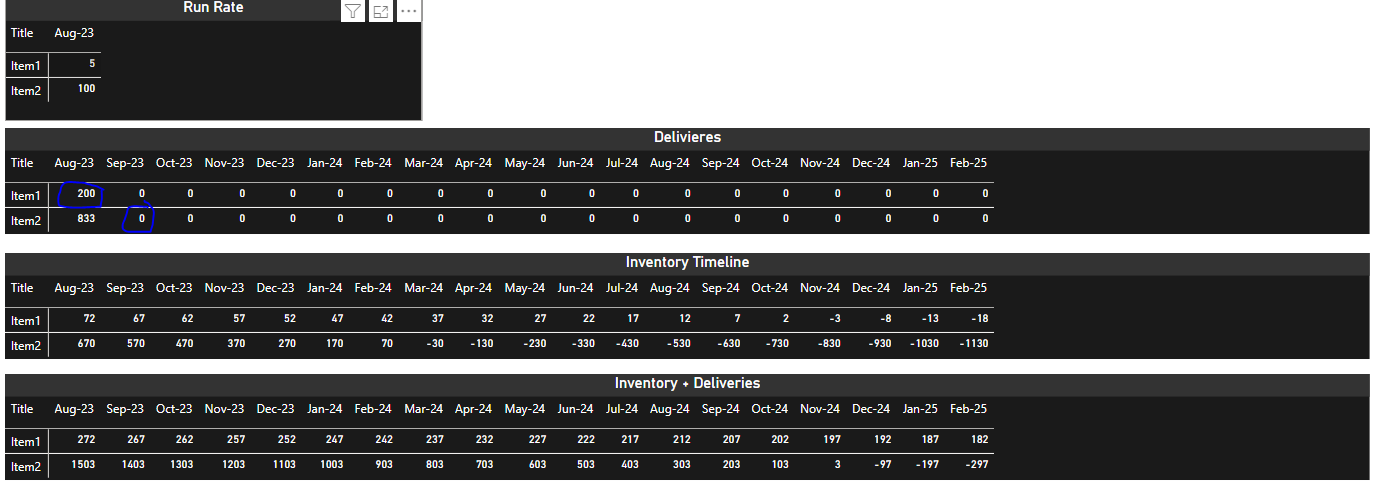 Deliveries + Inventory DAX Measure - Microsoft Fabric Community