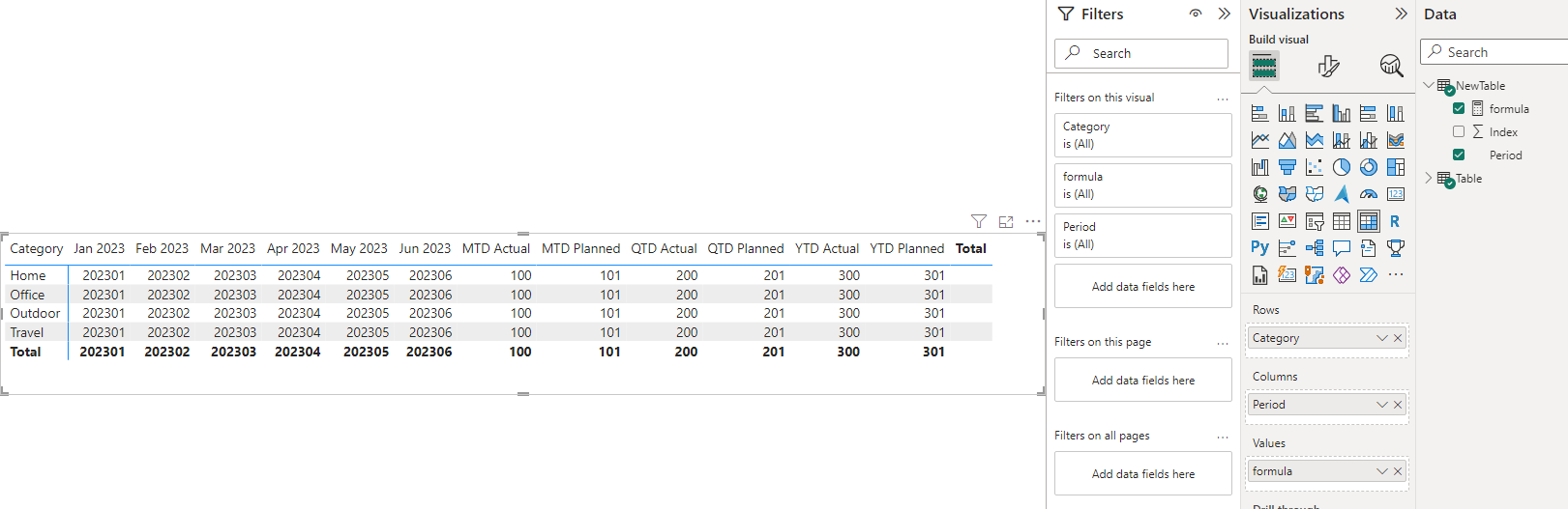 Solved: Monthly figures and QTD, YTD, MTD on same matrix v... - Microsoft Fabric Community