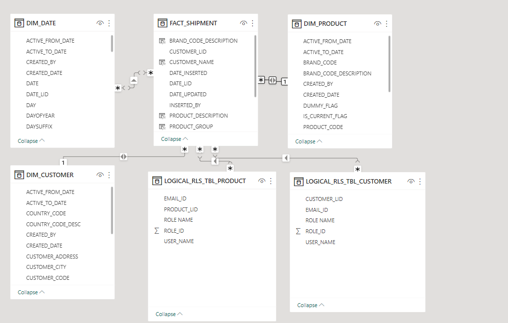 RLS - Power BI - Microsoft Fabric Community