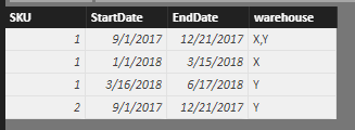 Solved: Relating time range data to individual dates in da ...