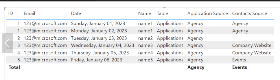 Table set-up - Union into one table - Microsoft Fabric Community