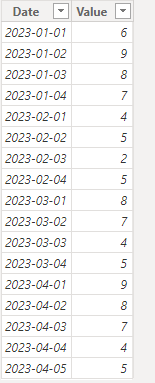 Solved: Compare Incomplete Month to Same Days of Previous ...
