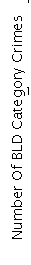 Vertical alignment of card visual in PBI - Microsoft Fabric Community