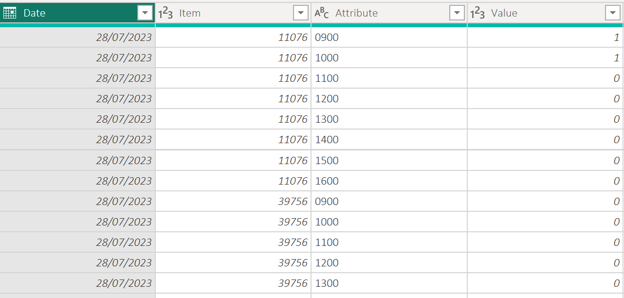 Solved: Unpivot columns / using Union function in a measur ...