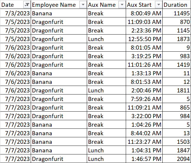 Solved: find the 1st break, 2nd break, and lunch from each ...