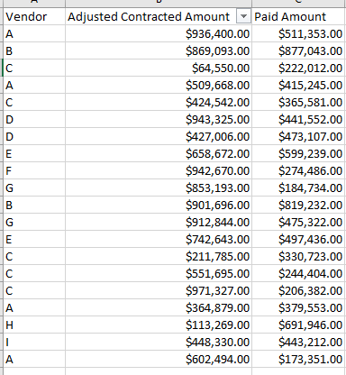 Solved: Applying multiple choice filter to Clustered Colum ...
