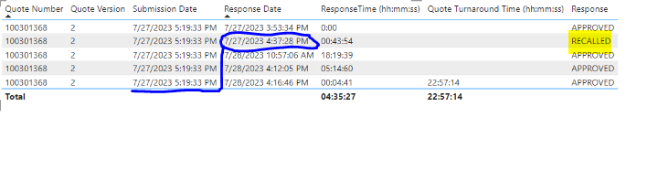 Solved: Adding in a Condition that deals with quotes that ...