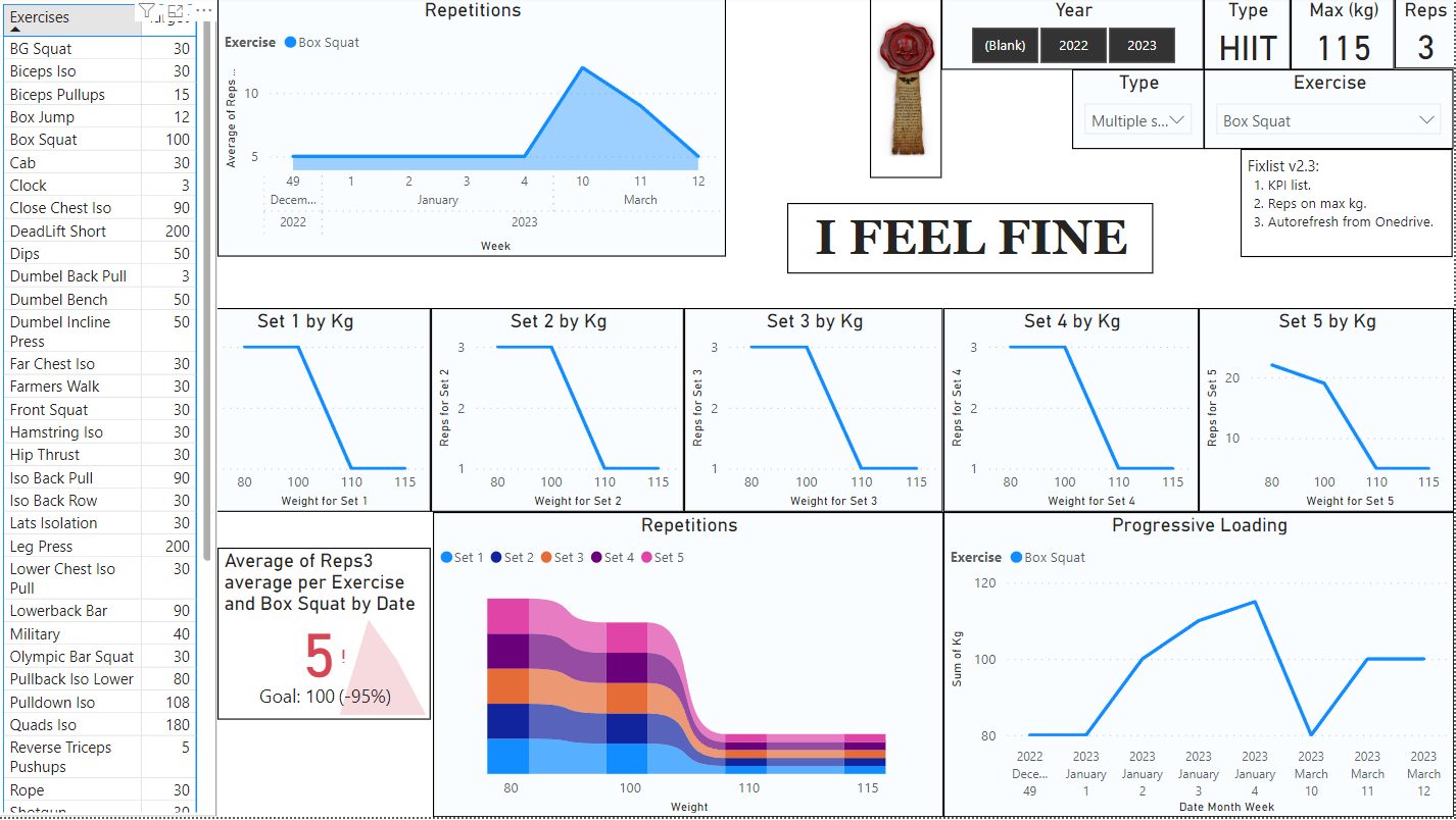 KPI visualization from excel file - Microsoft Fabric Community