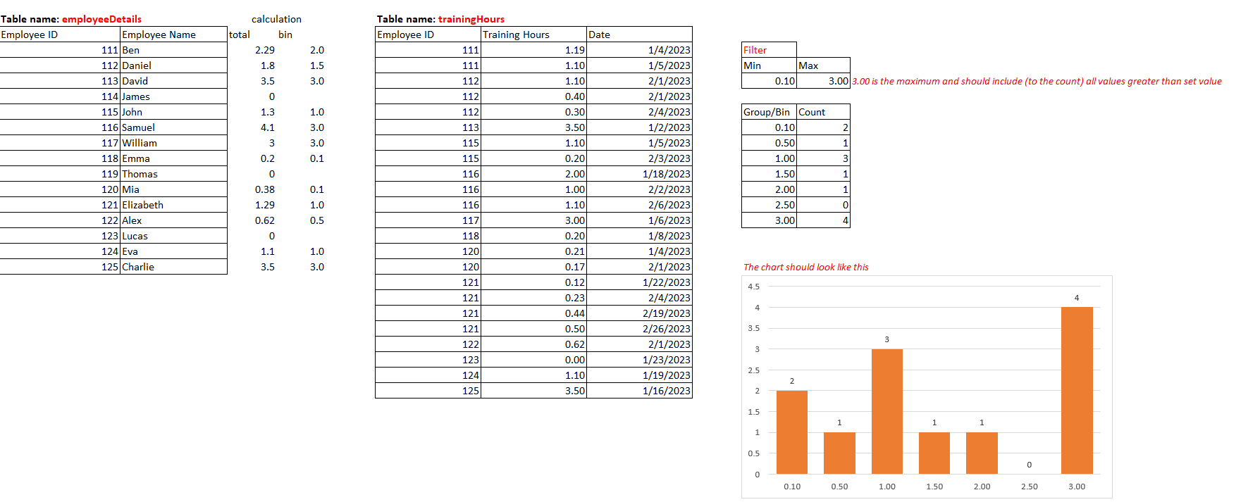 Grouping / Binning with Maximum and other filters - Microsoft Fabric ...