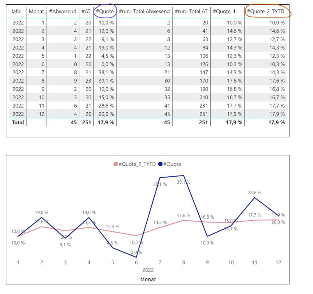 TotalYTD shows monthly totals instead of a YTD - Microsoft Fabric Community