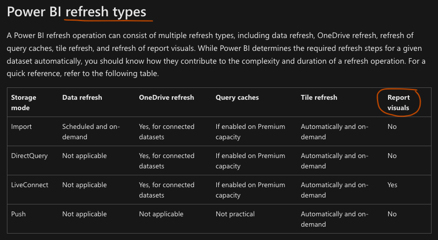 Not refreshing the report opened in the browser - Microsoft Fabric ...