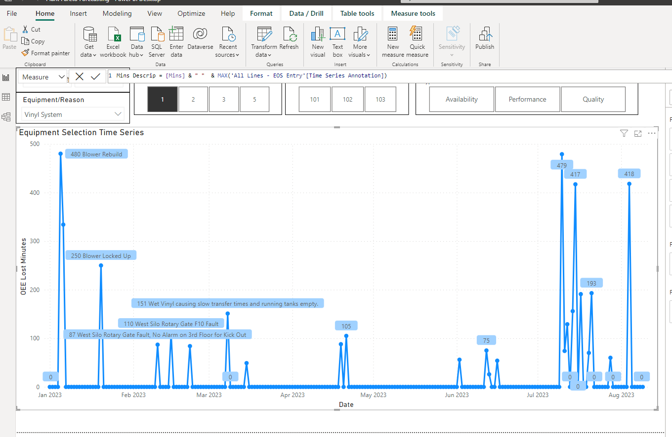 How to Show All Custom Data Labels and How to Show... - Microsoft ...