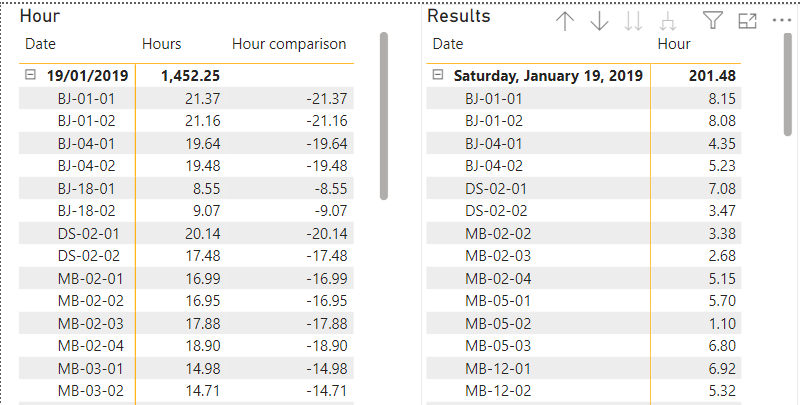 Calculate the different hours between two tables - Microsoft Fabric ...