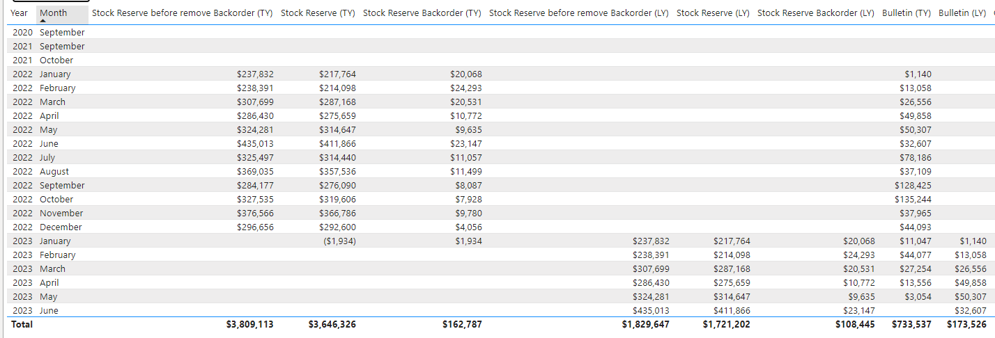 How to get previous period sales using billing dat... - Microsoft ...