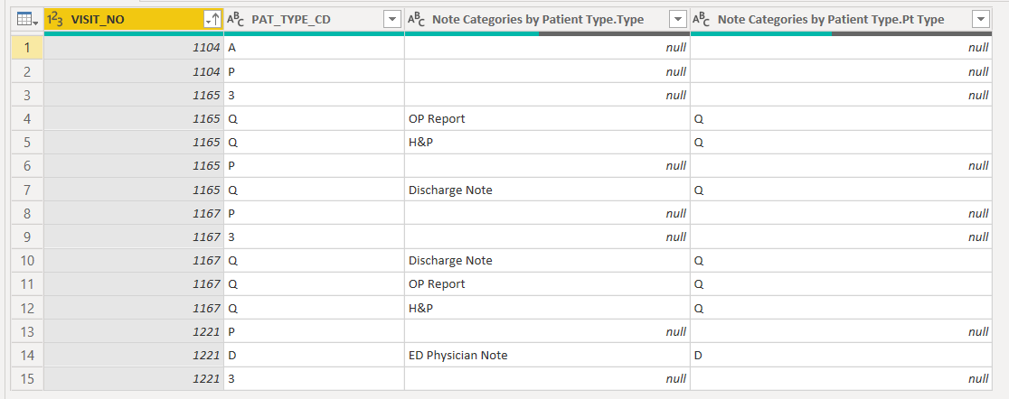 Solved: Power Query Inner JOIN Merge not working as expect ...