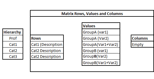 Matrix comparing 2 profiles selected from 2 slicer... - Microsoft ...