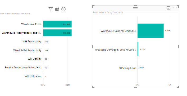 Group filtering between decimal number and Percent... - Microsoft ...