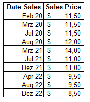 Fill Empty table cells with previous values - Microsoft Fabric Community
