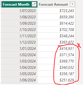 Calculation YTD forecast amount from Jul 2023 to J... - Microsoft ...