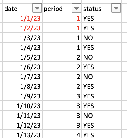 Compute stat for date range and same day of week - Microsoft Fabric Community