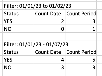 Compute stat for date range and same day of week - Microsoft Fabric Community