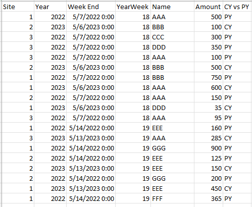 Solved: Need help with YOY line chart - Microsoft Fabric Community
