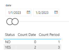 Compute stat for date range and same day of week - Microsoft Fabric Community