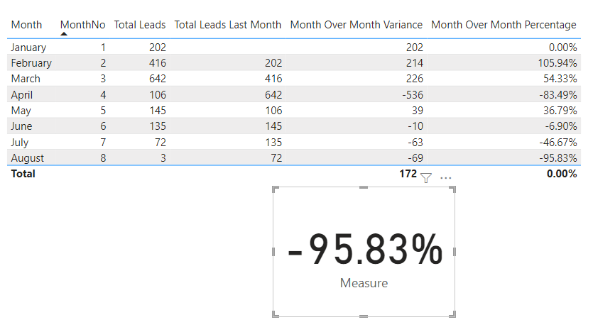 Display Current Month over Month Change in a card - Microsoft Fabric ...