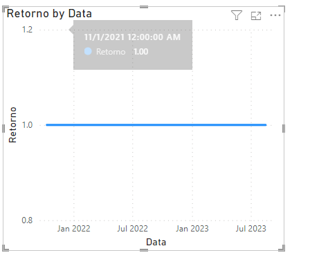 Solved: Create a dynamic return measure in power BI - Microsoft Fabric ...
