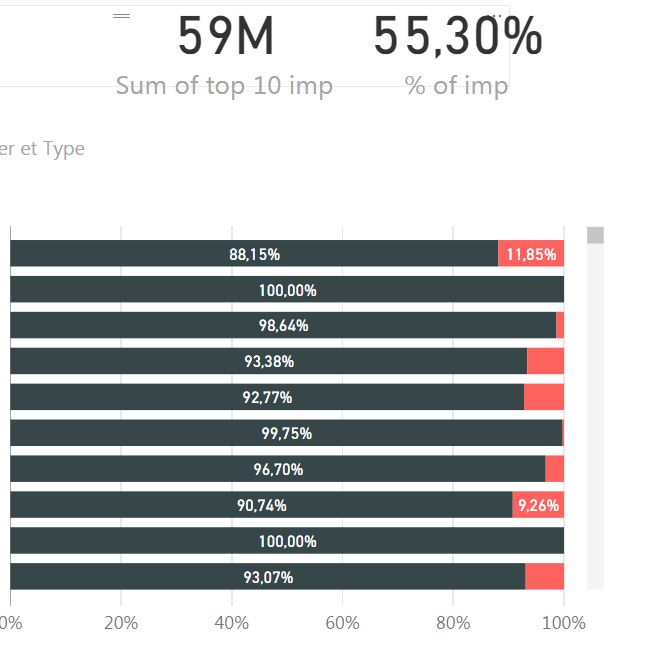 Solved: Showing percentage and number values in visuals at ...