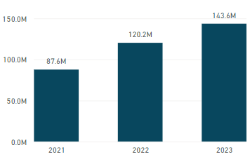 Solved: How to make the multi-year bar chart changes based ...