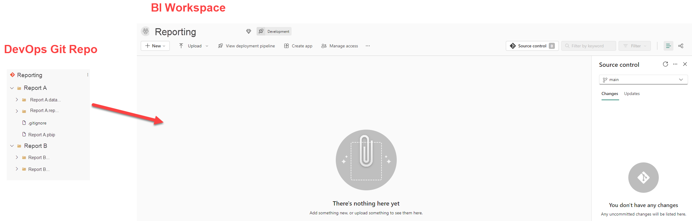Feedback: PBI projects don't appear in workspace u... - Microsoft ...