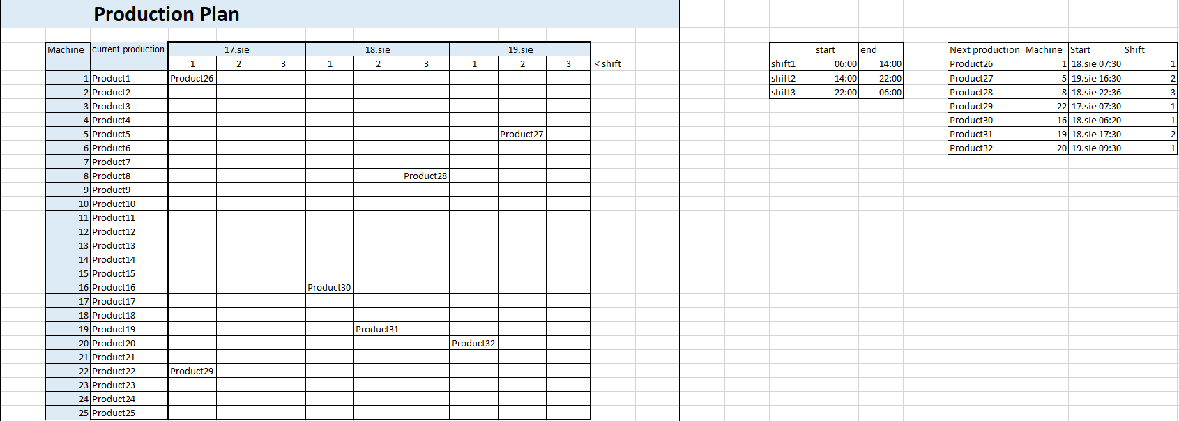 Solved: Table Layout Design, Production Schedule - Microsoft Fabric ...