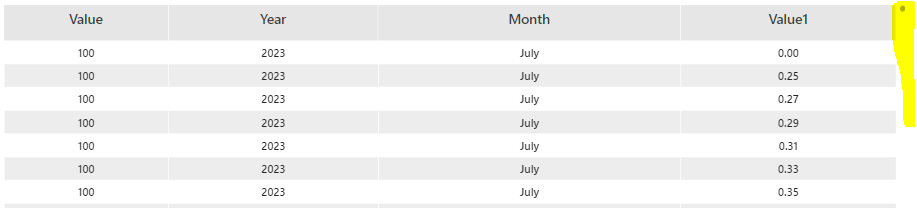 Solved: How to increase the scroll bar in a table visual - Microsoft ...