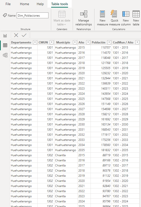Sum Population by year and others parameters - Microsoft Fabric Community