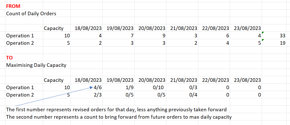 Daily Operation Job Count Plan - Microsoft Fabric Community