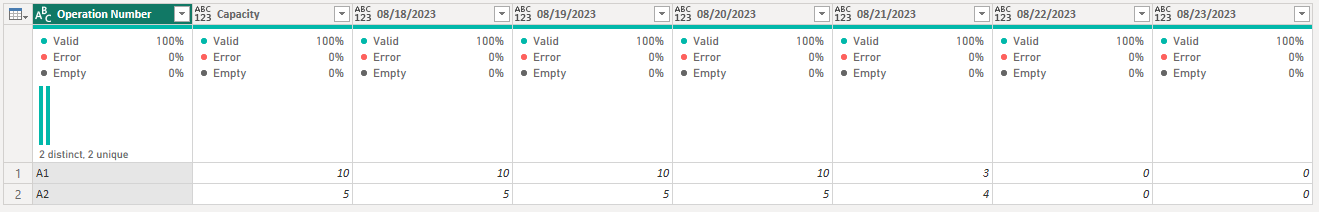 Daily Operation Job Count Plan - Microsoft Fabric Community