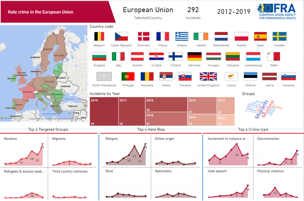 Hate Crime in Europe - Microsoft Fabric Community