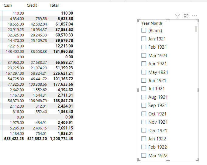 i Have Problem with date table - Microsoft Fabric Community