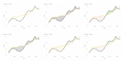 Solved: Shaded portion between two lines (line graph?) - Microsoft ...