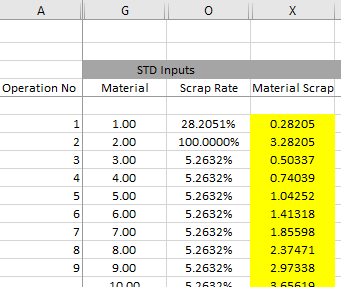 Excel scrap cost formula as Power Bi Measure - Microsoft Fabric Community