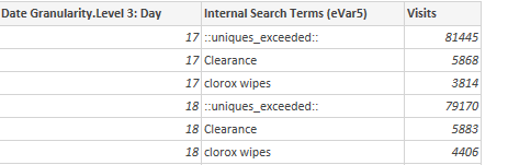 Adobe Analytics Connector Pull Top Per Day Instead... - Microsoft Fabric Community