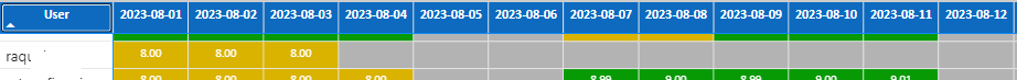 Solved: How to create static columns with dates in matrix ...