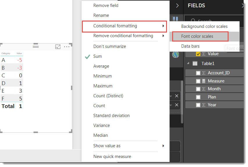 Solved: Make Totals on a Matrix Red if Negative - Microsoft Fabric ...