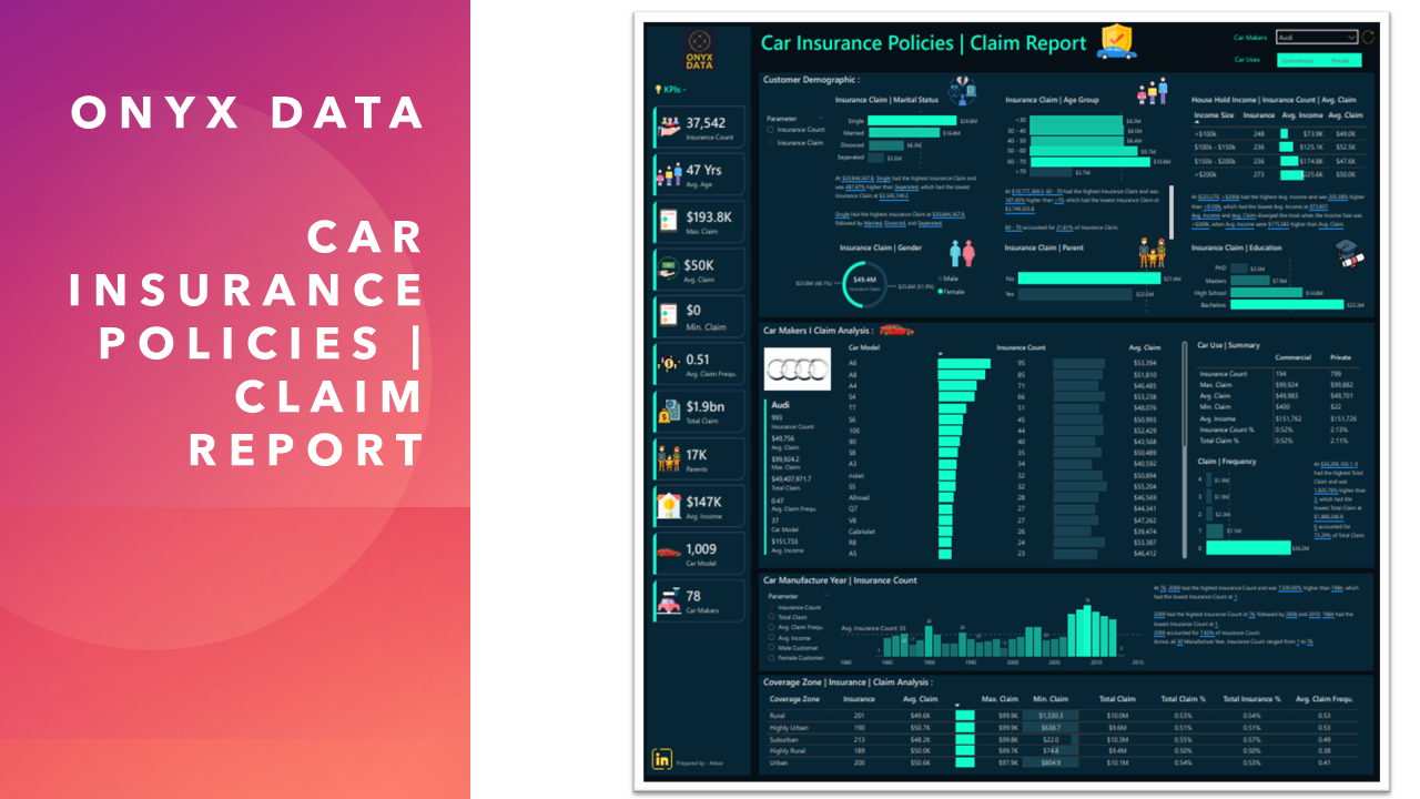 Car Insurance Policies | Claim Report - Onyx Data ... - Microsoft ...