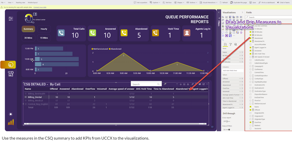 Cisco UCCX API for Realtime Call Centre Dashboard - Microsoft Fabric ...