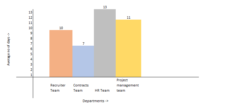 Solved: Power BI bar chart to visualize the time taken for ...