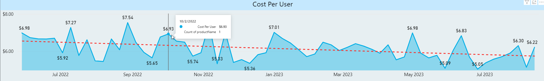 Bins Value Calculation by Size of Bins - Microsoft Fabric Community