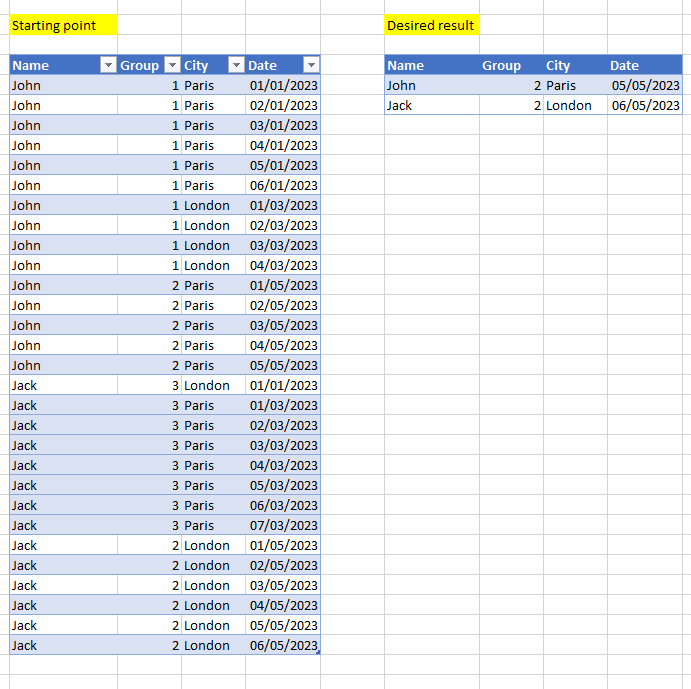 Solved: Sorting by most recent date - Microsoft Fabric Community